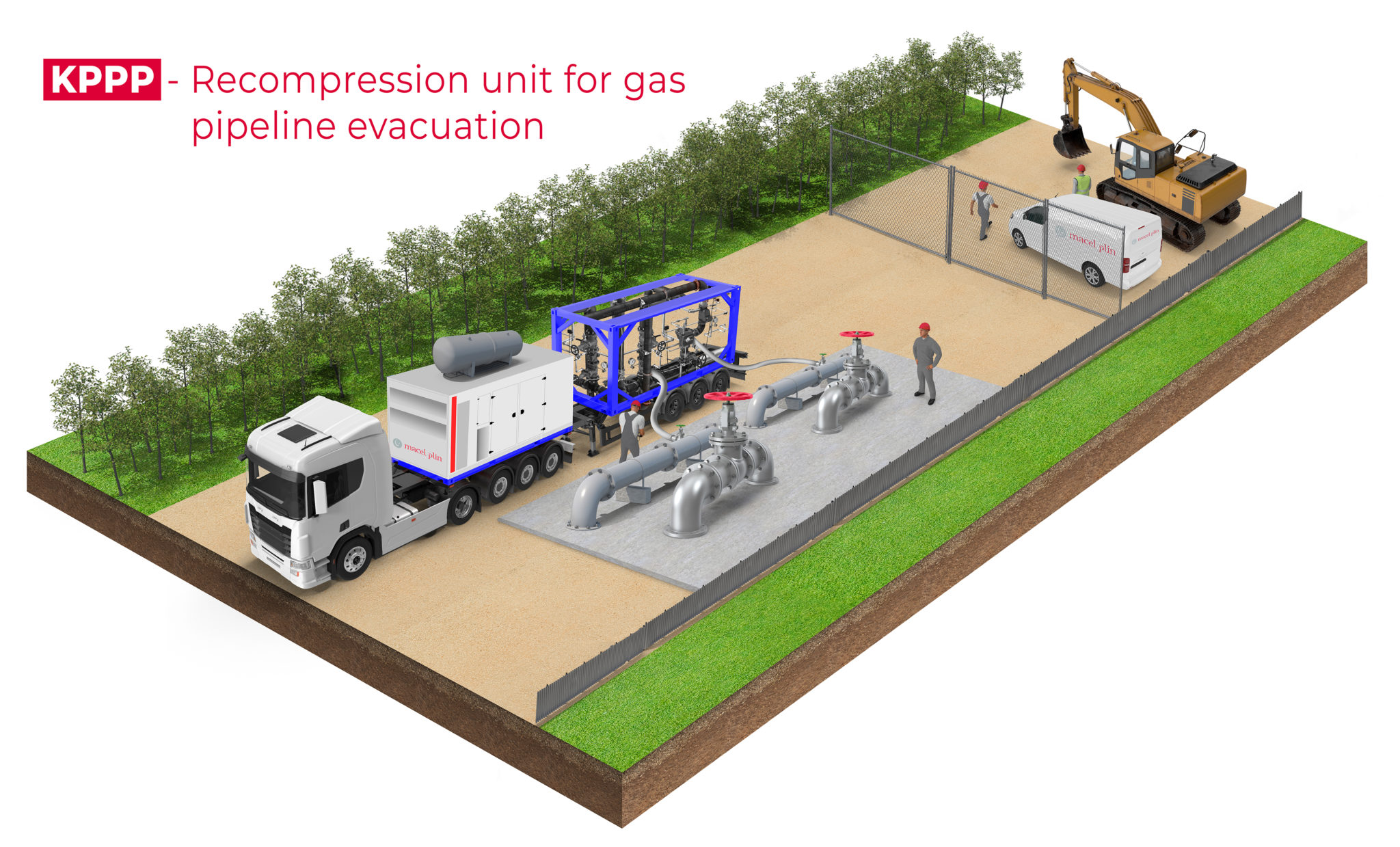 Mobile Recompression Unit for Efficient Gas Pipeline Evacuation